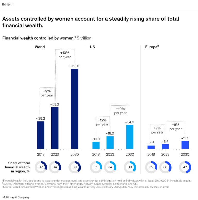 Women Investing in Real Estate: Wealth & Opportunity | Women's Real ...